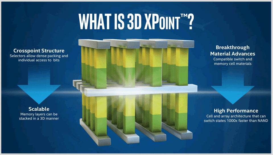 Data Storage Evolution Part I | UNICOM Engineering