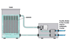 Benefits of Immersion Cooling in Modern Data Centers
