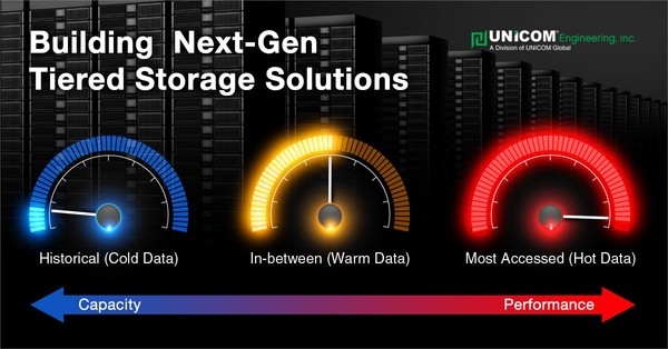 New Storage Tiering Options | UNICOM Engineering