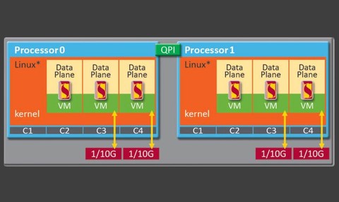 Systems Integration Articles | UNICOM Engineering