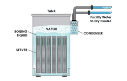Benefits of Immersion Cooling in Modern Data Centers